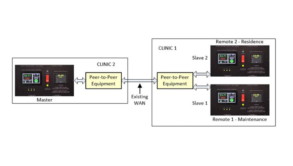 Solar Power Plant Control | PanelPilotACE Displays | Lascar