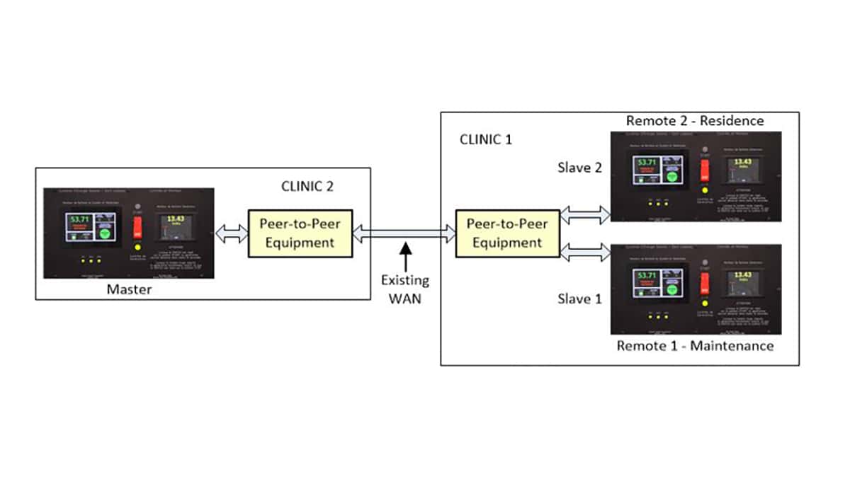 Solar Power Plant Control | PanelPilotACE Displays | Lascar