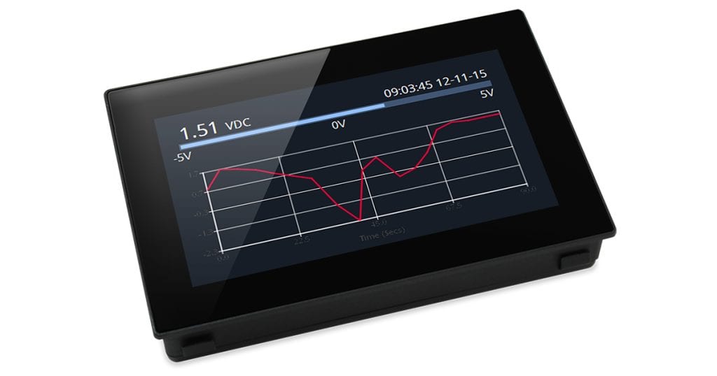 Device Convergence and How it Drives the Industry Space