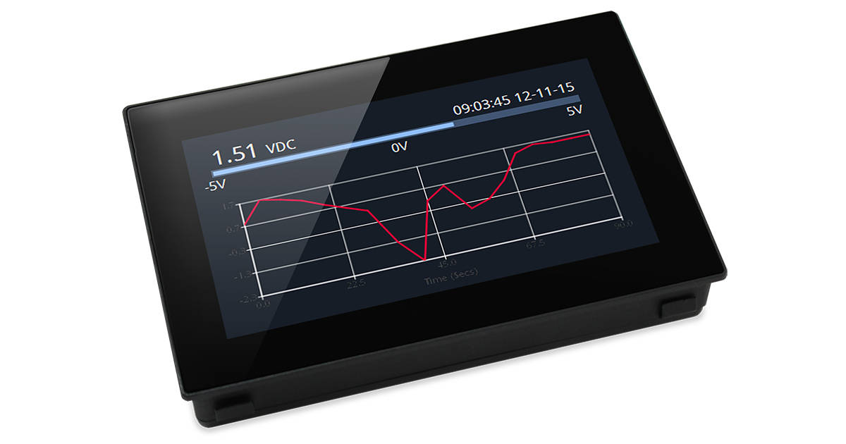 Device Convergence and How it Drives the Industry Space