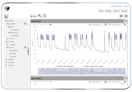 EasyLog Cloud - Lascar Electronics